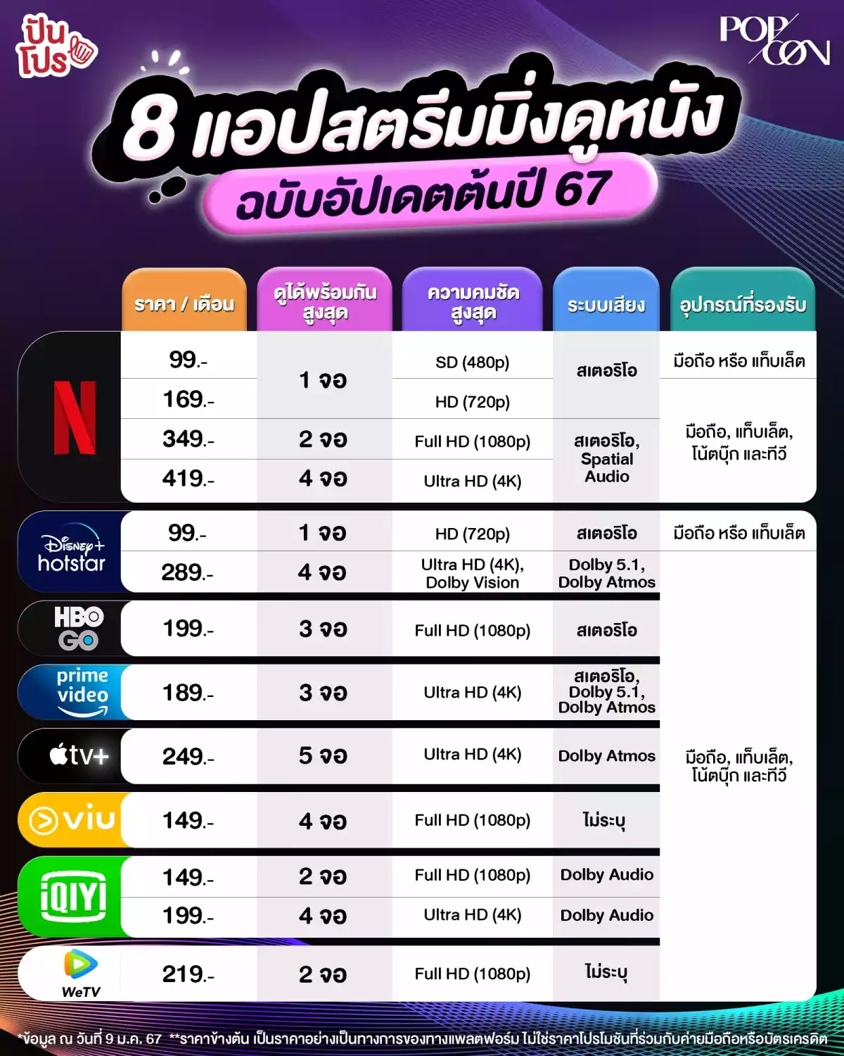 8 แอปสตรีมมิ่งดูหนัง ฉบับอัปเดตต้นปี 67 | ปันโปร - Punpromotion